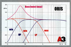 Хроники Магнитолы - Одноклассники. Четырехканальные усилители. Oris TA-400.4.